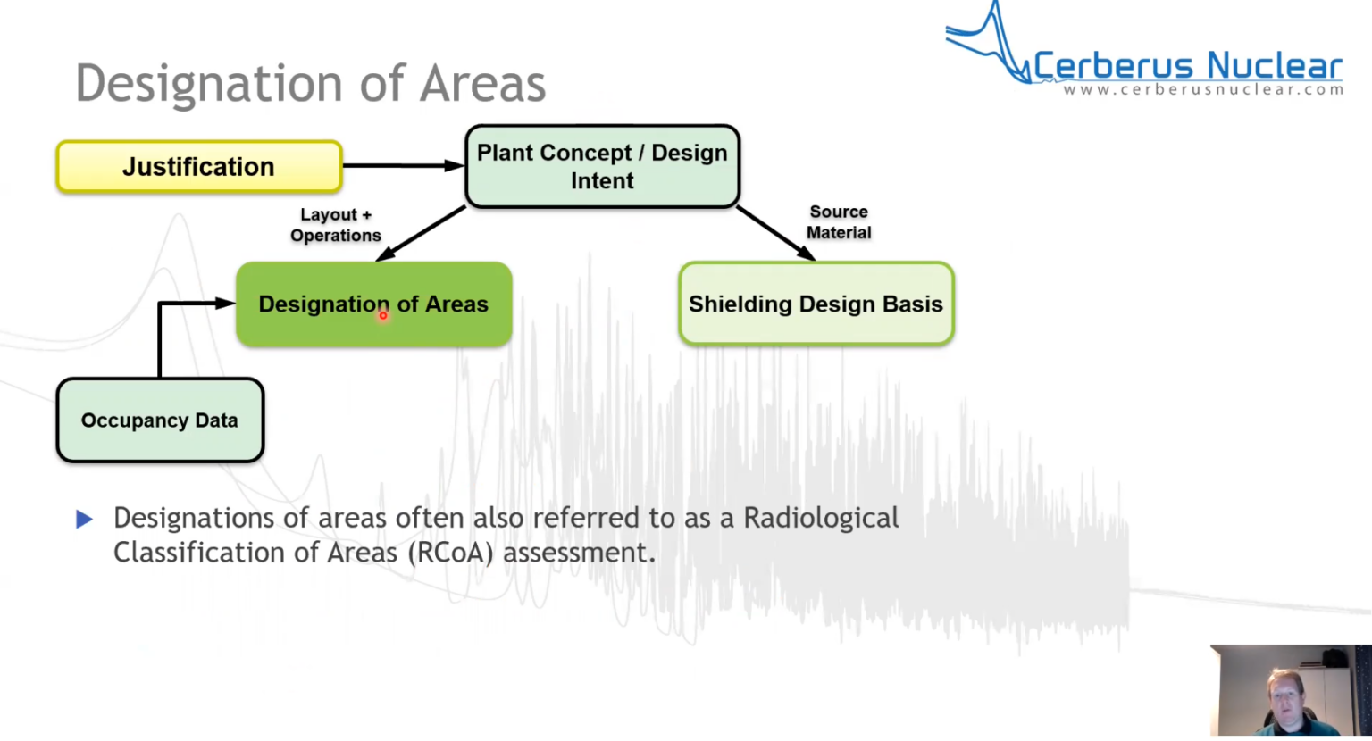 NTEC Shielding Design Process Lecture - Cerberus Nuclear